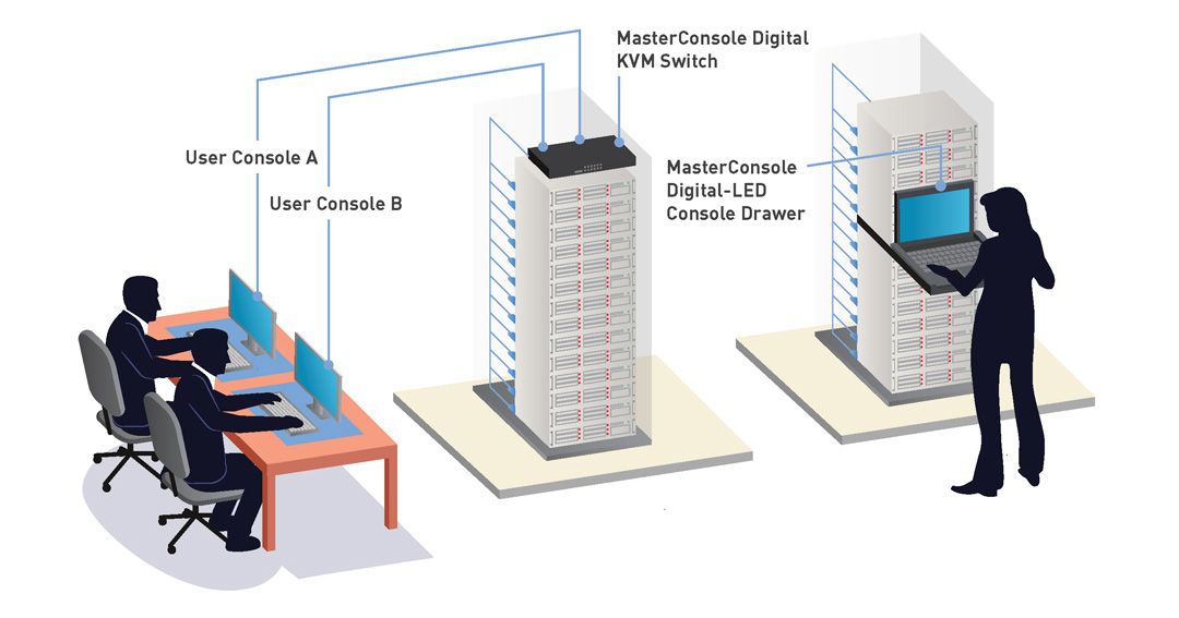 Console Rackmount per Data Center - Sphinx Italia